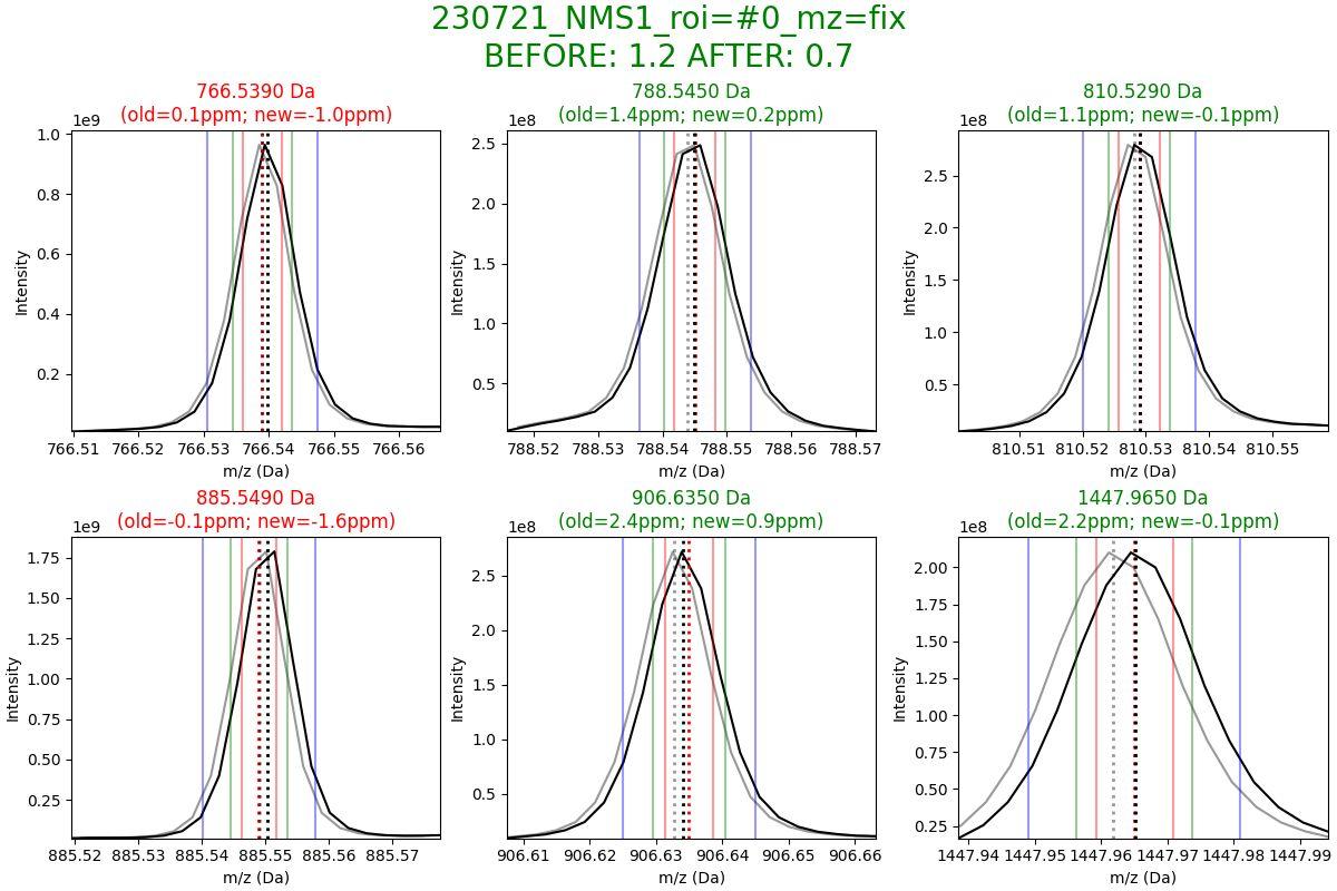 Mass calibration (single-dataset) - autoims